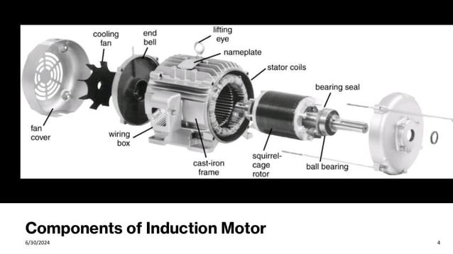 Basics Of Induction Motor And Components Of Induction Motor Thier Types