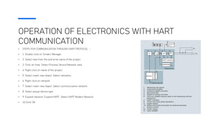 Presentation on process instrumentation and thoer components types etc ...