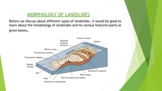 Presentation of Landslide Of UT J&K.pptx
