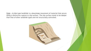 Presentation of Landslide Of UT J&K.pptx