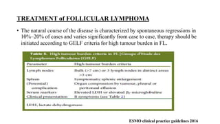 RITUXIMAB PLUS LENALIDOMIDE IN FOLLICULAR LYMPHOMA | PPT