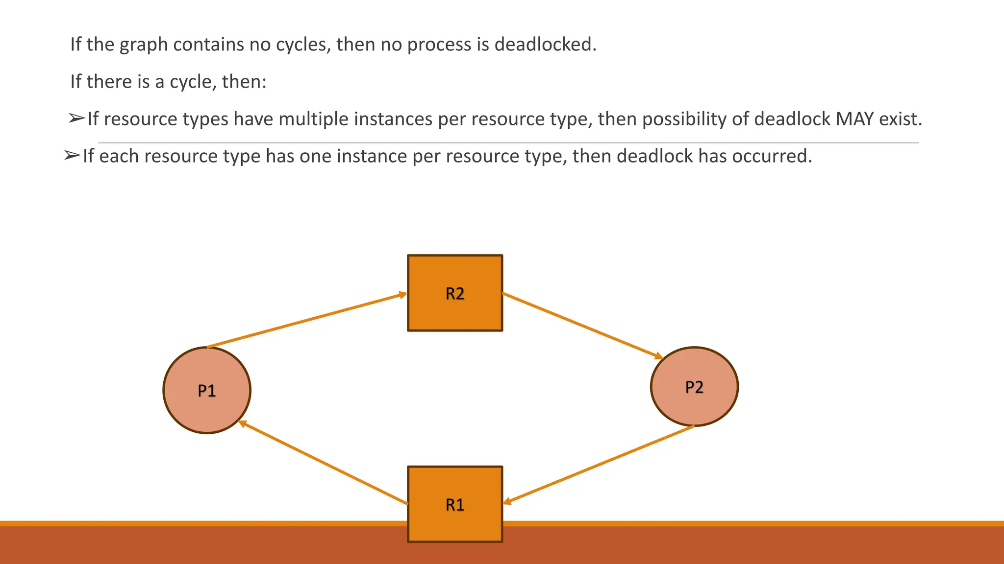 dead lock in operating system Presentation1.pptx