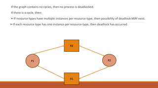 dead lock in operating system Presentation1.pptx