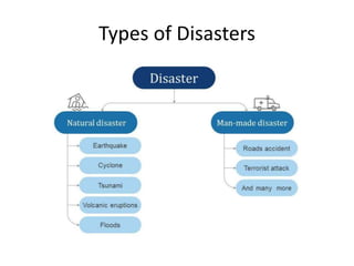 Disaster Management and Mitigation presentation | PPTX