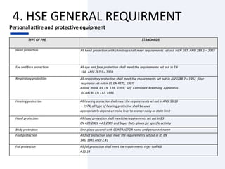 HSE PLAN CONSTRUCTION ON MANY FACTORY, YOU CAN STUDY FROM THIS SAMPLE ...
