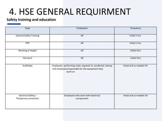 HSE PLAN CONSTRUCTION ON MANY FACTORY, YOU CAN STUDY FROM THIS SAMPLE ...