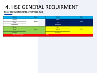 HSE PLAN CONSTRUCTION ON MANY FACTORY, YOU CAN STUDY FROM THIS SAMPLE ...