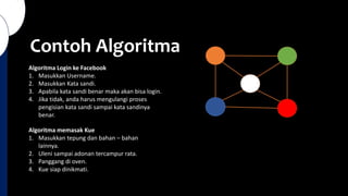 Algoritma dan Pemrograman | Pengantar dan Contoh Algoritma | Author ...