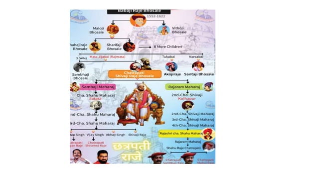 Presentation on family tree of shivaji maharaj | PPTX