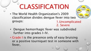 Dengue fever presentation by varsha BAMS | PPTX