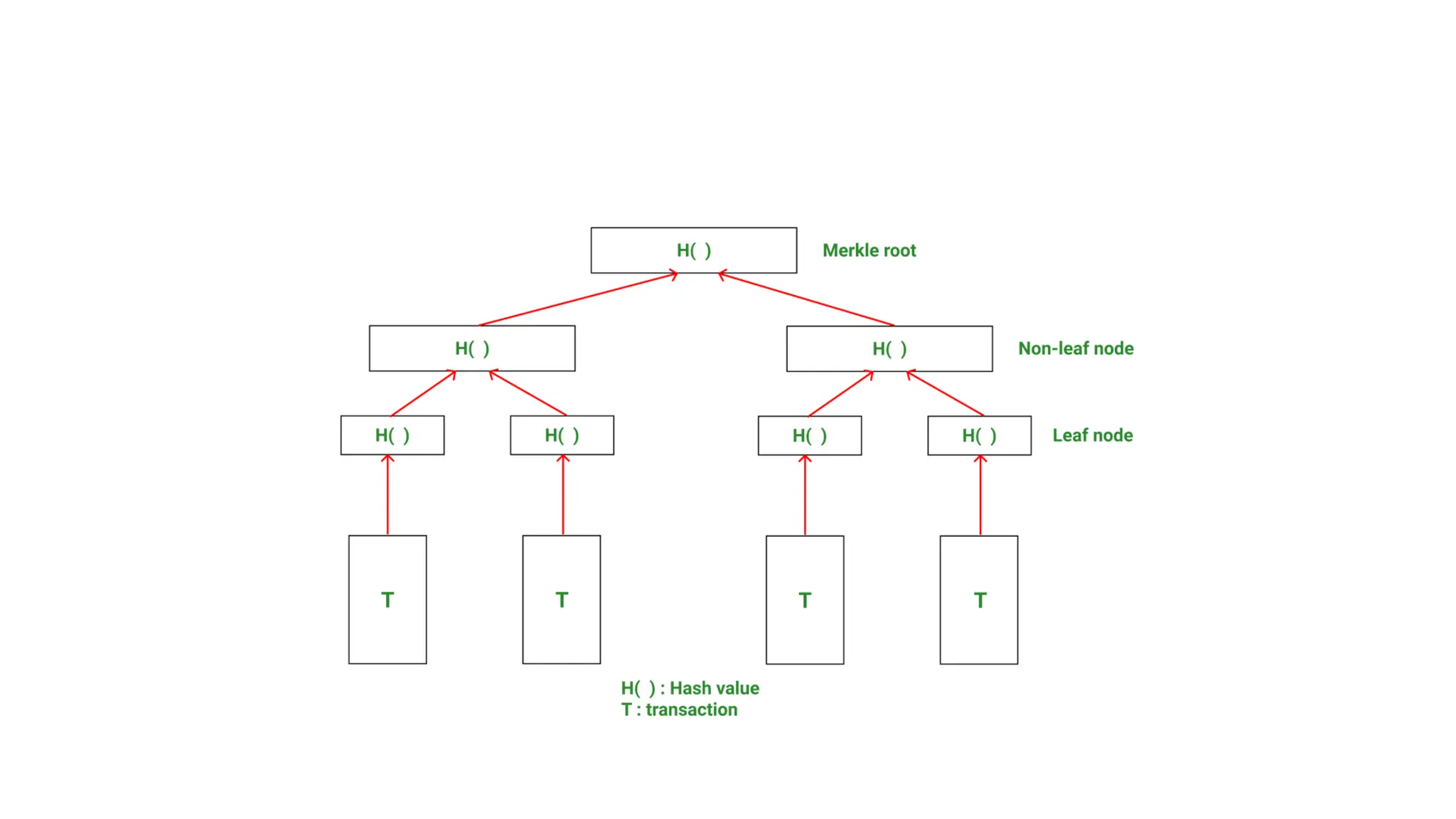 Merkle tree in blockchain with hash.pptx