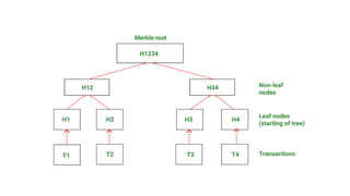 Merkle tree in blockchain with hash.pptx