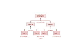 Merkle tree in blockchain with hash.pptx