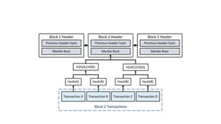 Merkle tree in blockchain with hash.pptx