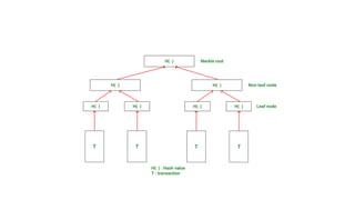 Merkle tree in blockchain with hash.pptx