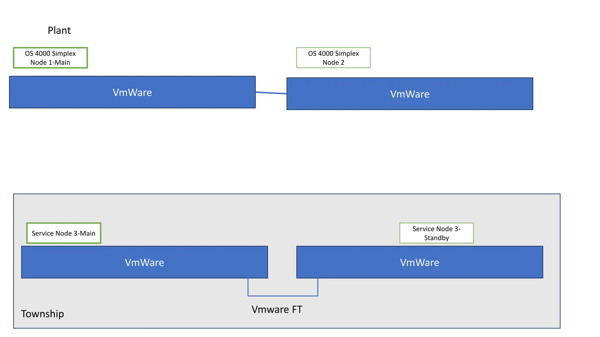 Telephony server over VmWare Server Architecture | PPTX