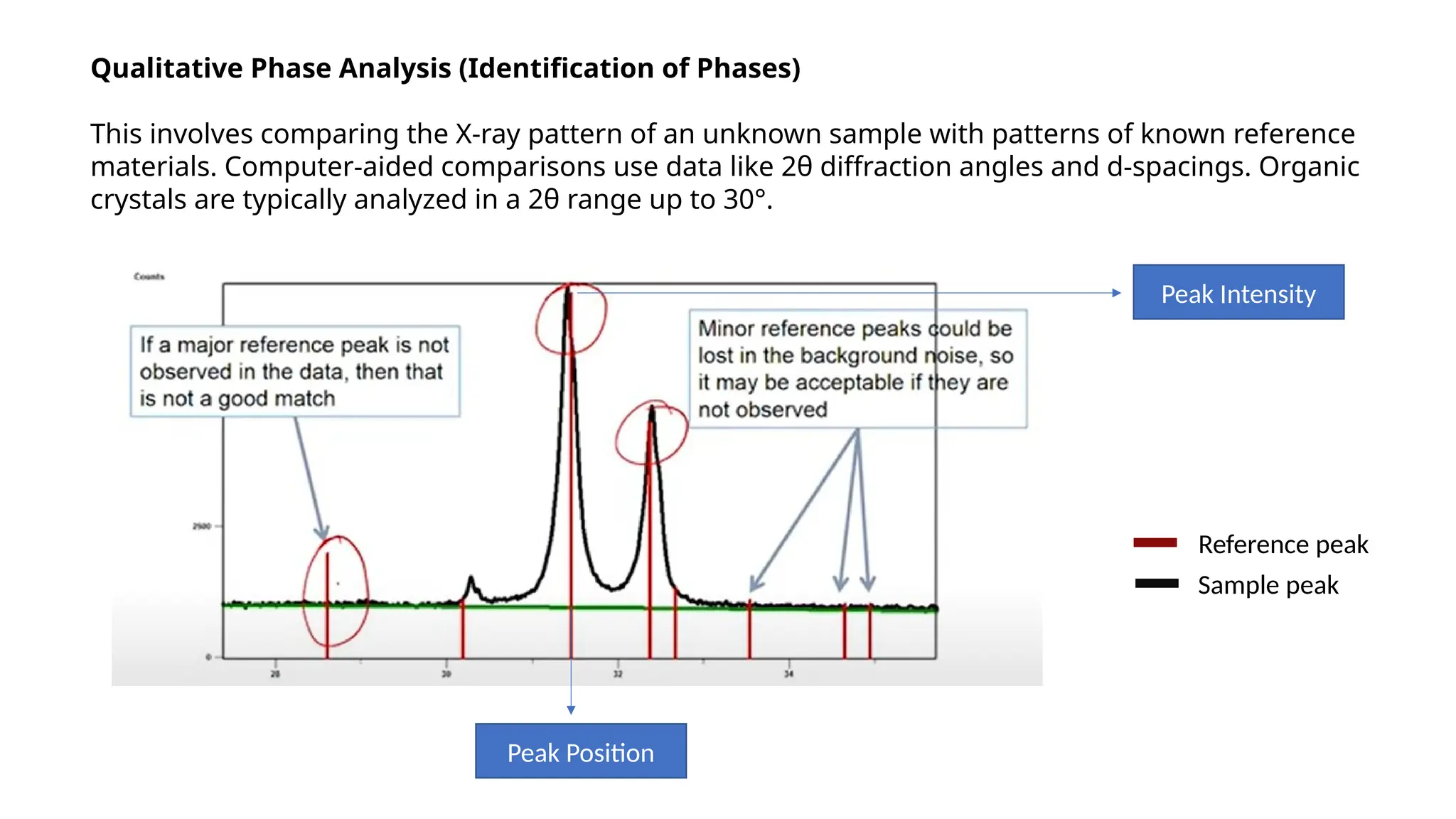 x ray diffraction and its application in pharma industry | PPTX