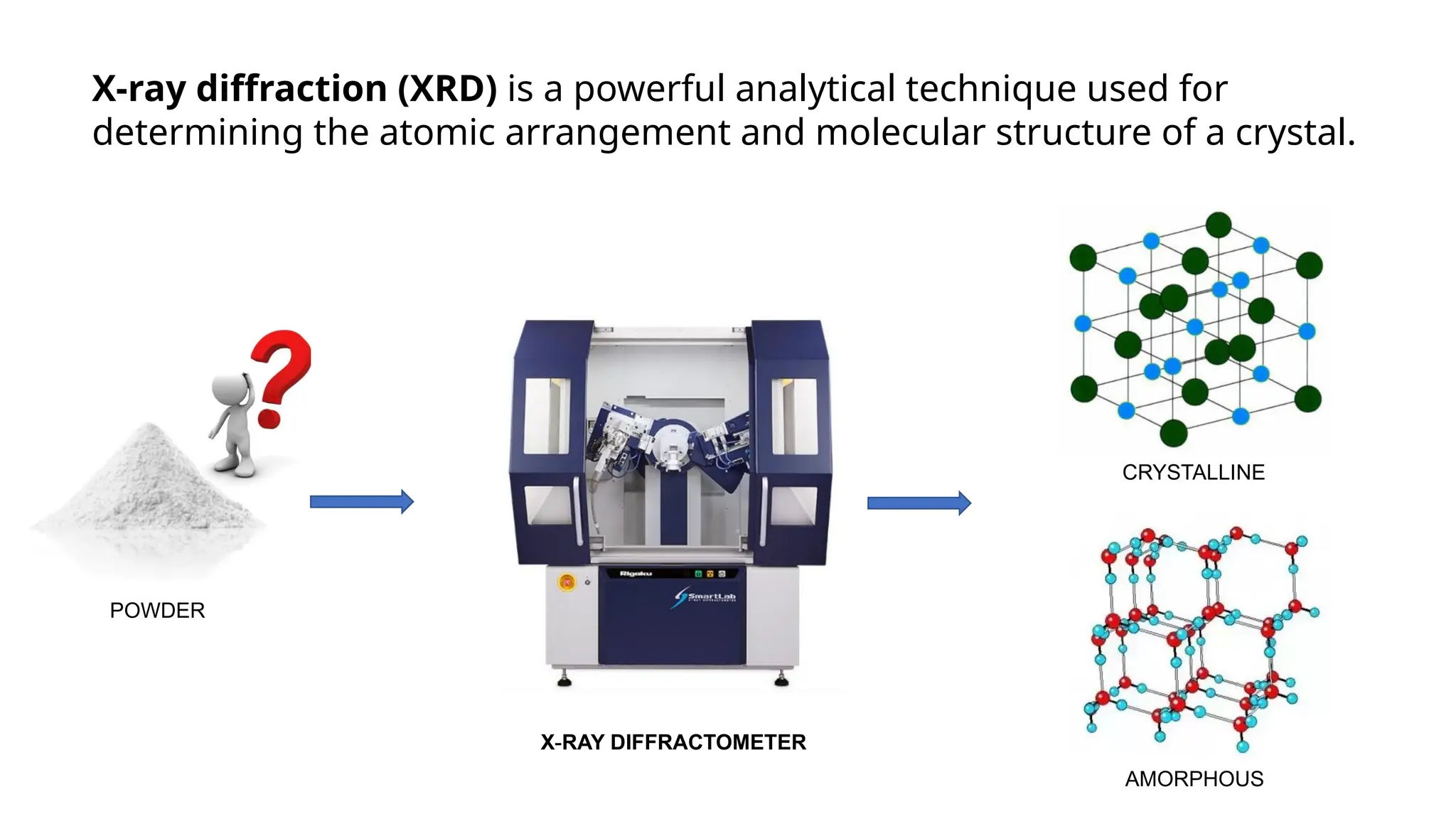 x ray diffraction and its application in pharma industry | PPTX
