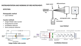 x ray diffraction and its application in pharma industry | PPTX