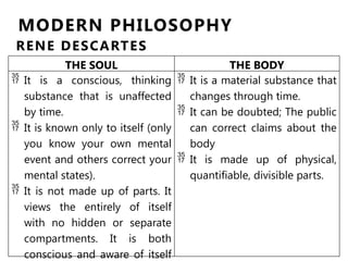 Presentation1 understanding the self.pptx