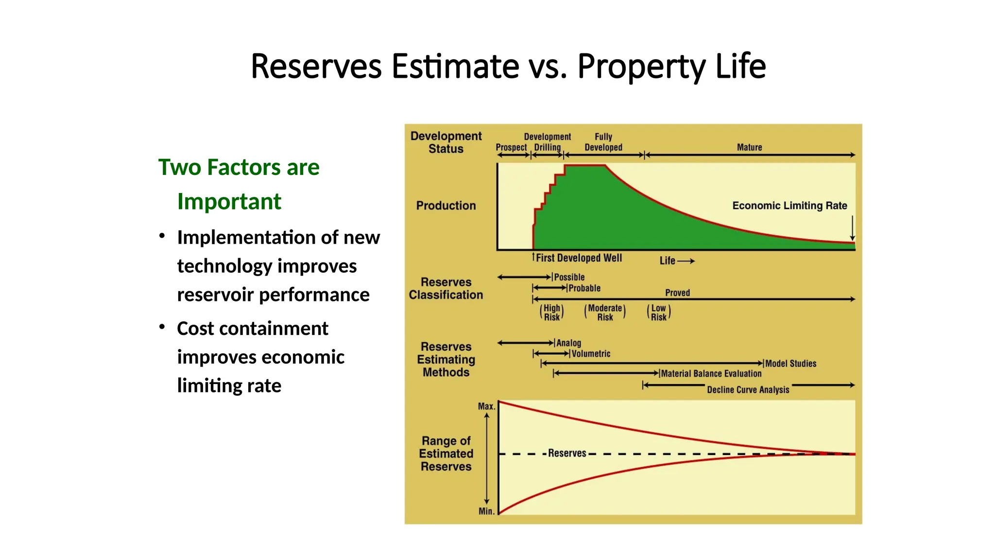 Presentation on oil Reservoir performance relationship | PPTX