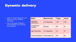 Presentation on communication and skills | PPTX