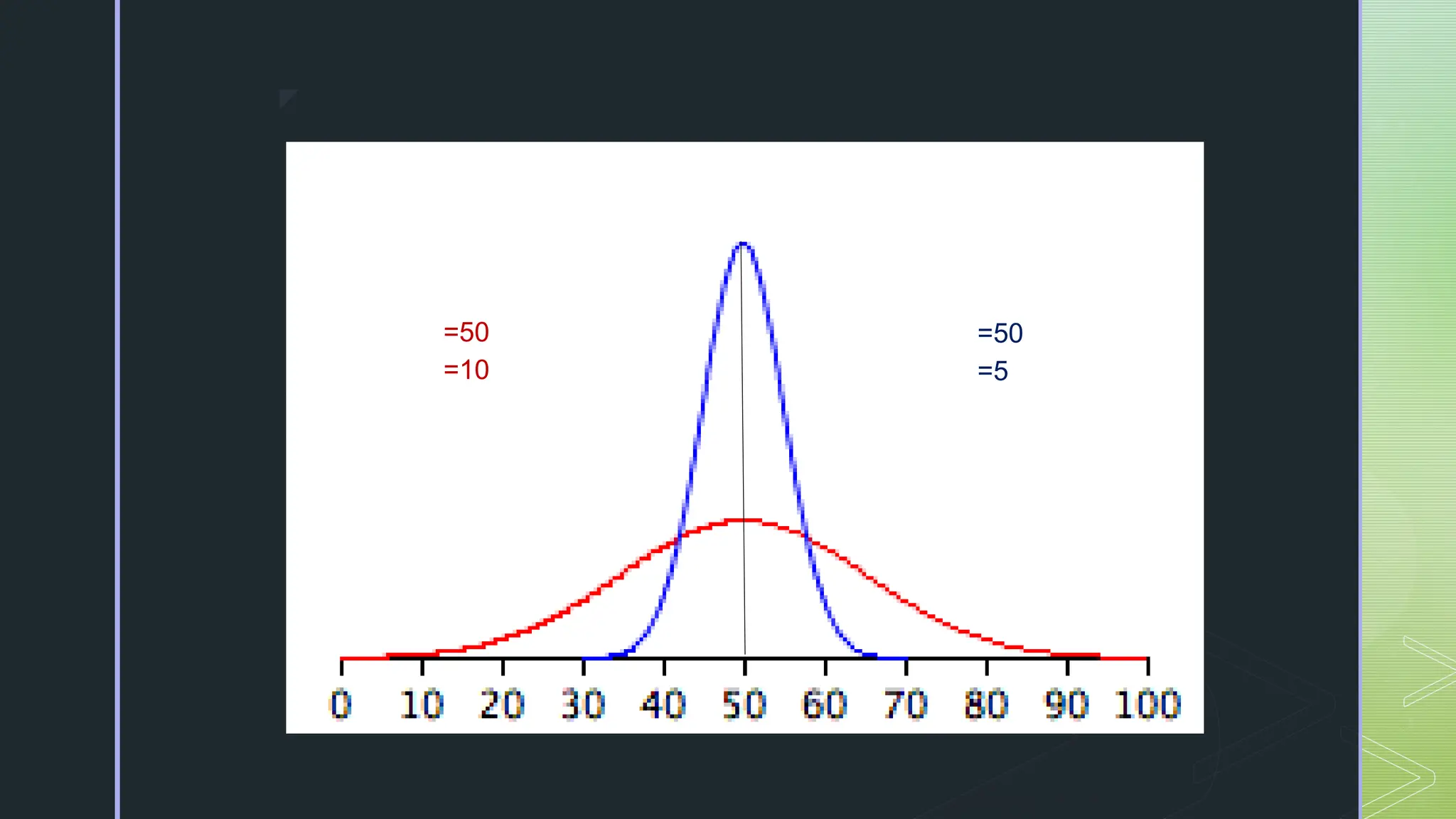 Presentation1.pptx .normal curve/distribution | PPTX