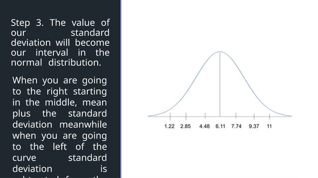 Presentation1.pptx .normal curve/distribution | PPTX