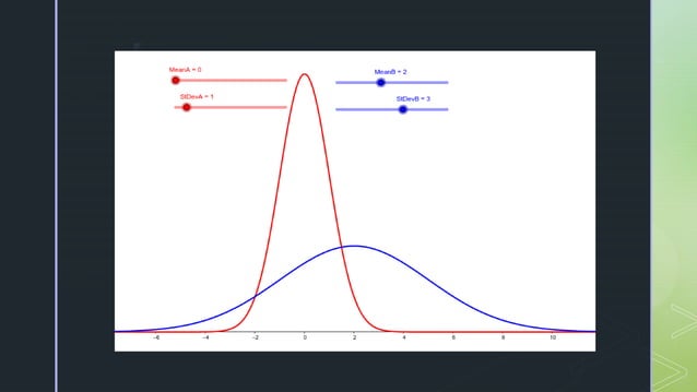 Presentation1.pptx .normal curve/distribution | PPTX