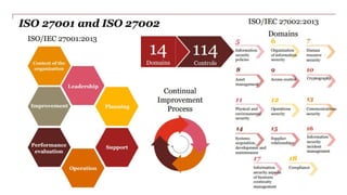 information_security_managemnet_system.pptx