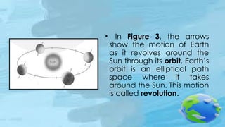 ROTATION VS. REVOLUTION GRADE 6 SCIENCE | PPTX