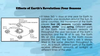 ROTATION VS. REVOLUTION GRADE 6 SCIENCE | PPTX