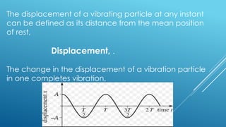 WAVE AND OSCILLATION - SIMPLE HORMONIC MOTION .pptx