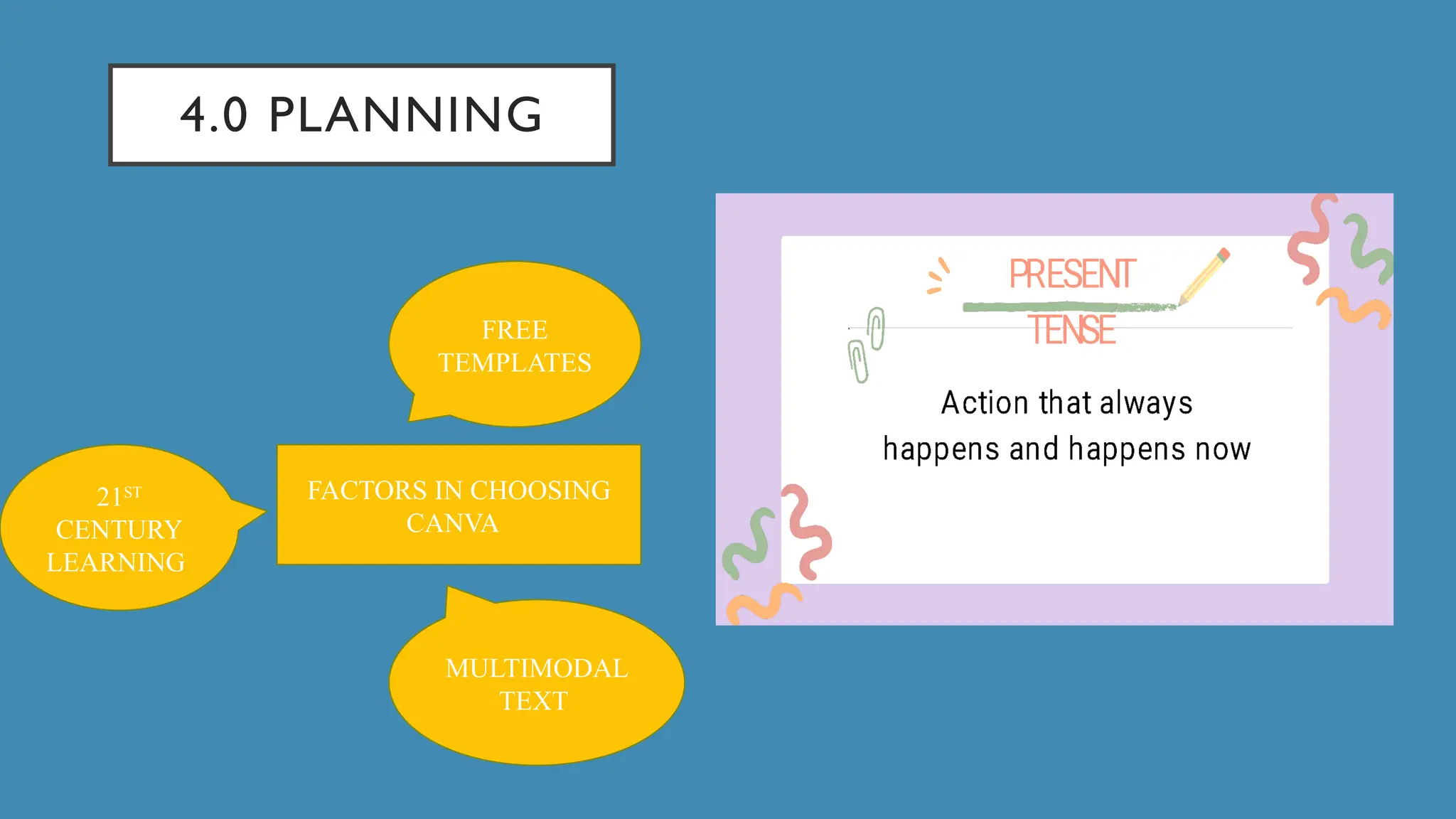 USING CANVA SLIDES TO ENHANCE STUDENTS' GRAMMAR PROFICIENCY.pptx
