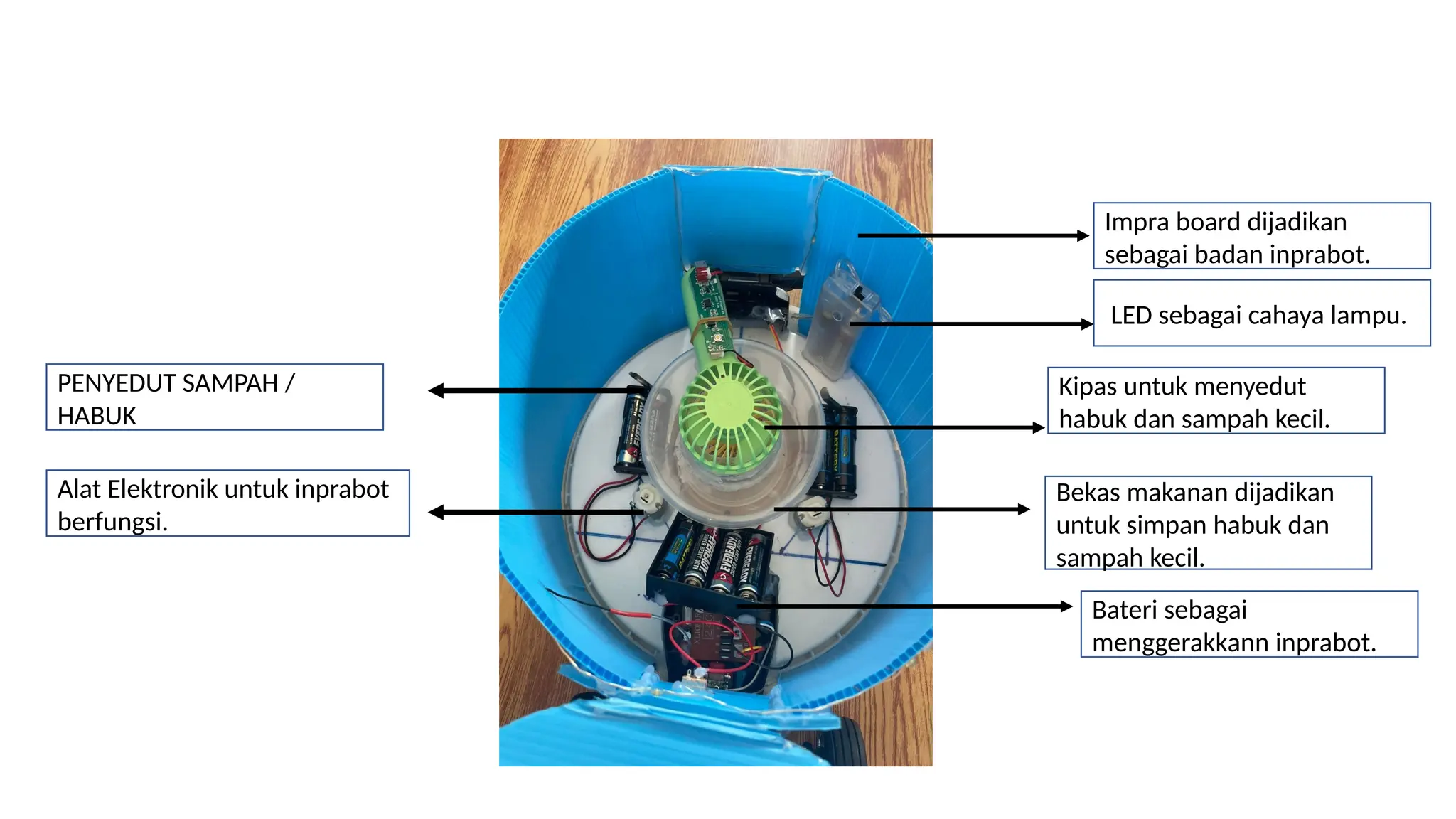 robot presentation from scholl to techlympic 2024 | PPTX