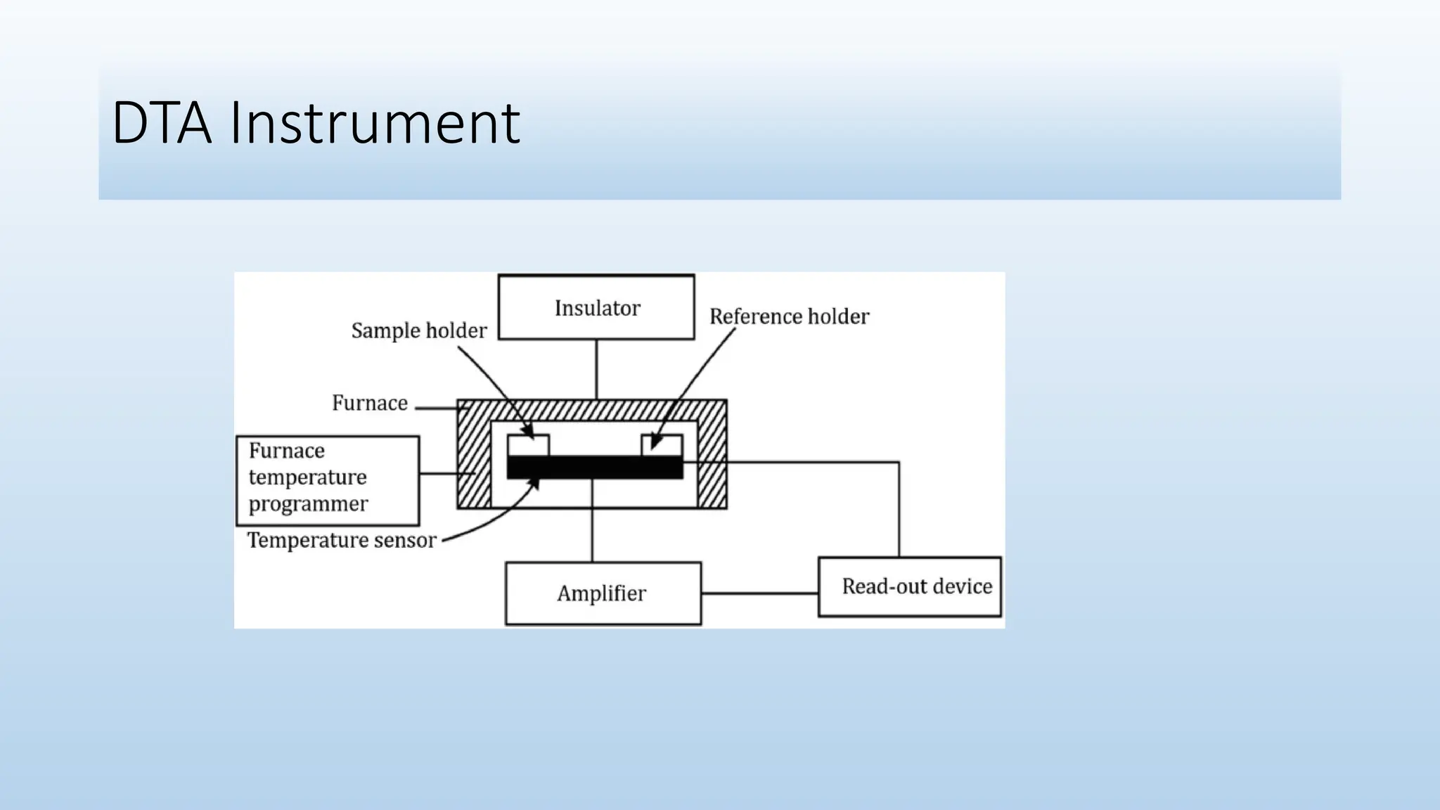 Thermogravimetric analysis Presentation.pptx