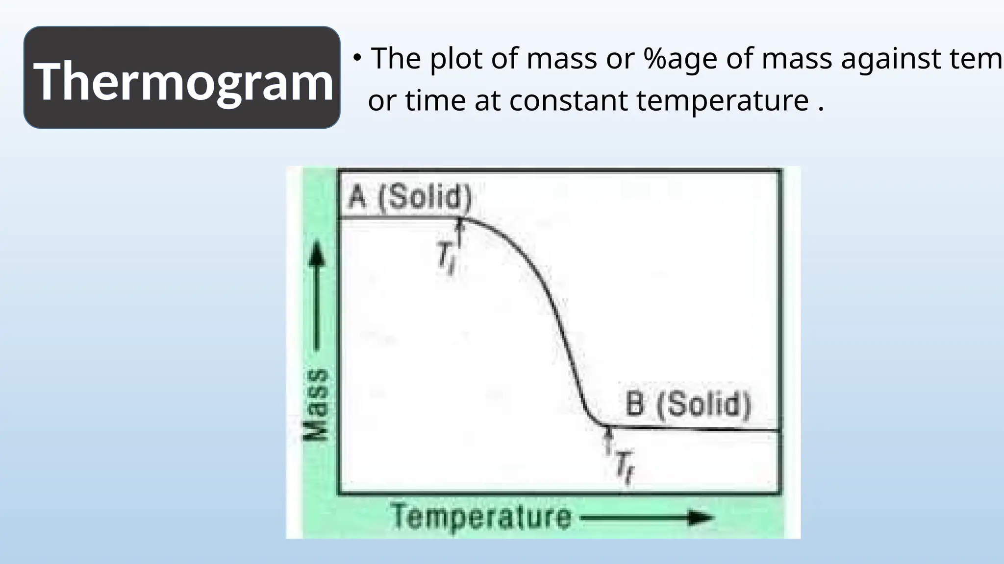 Thermogravimetric analysis Presentation.pptx