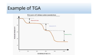 Thermogravimetric analysis Presentation.pptx