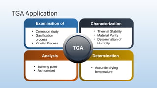 Thermogravimetric analysis Presentation.pptx