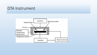 Thermogravimetric analysis Presentation.pptx