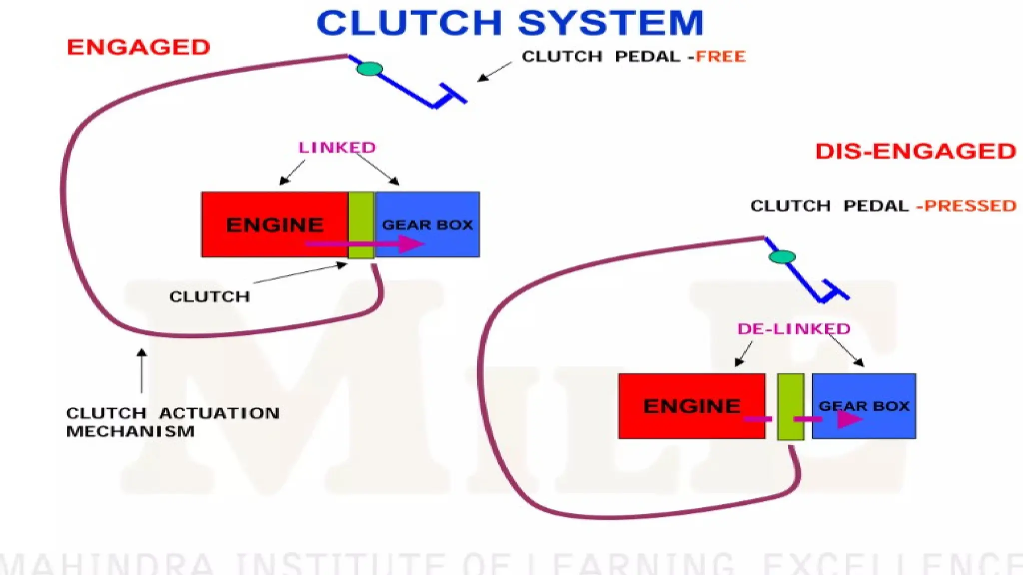 Basic Automobile for Engineering technology.pptx