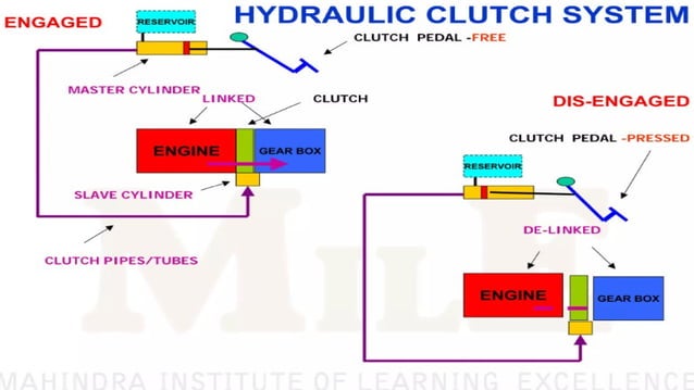 Basic Automobile for Engineering technology.pptx