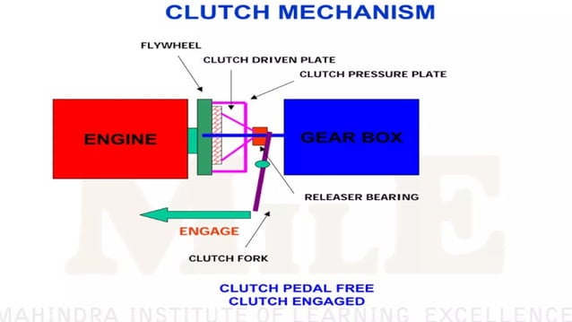 Basic Automobile for Engineering technology.pptx