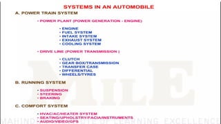 Basic Automobile for Engineering technology.pptx