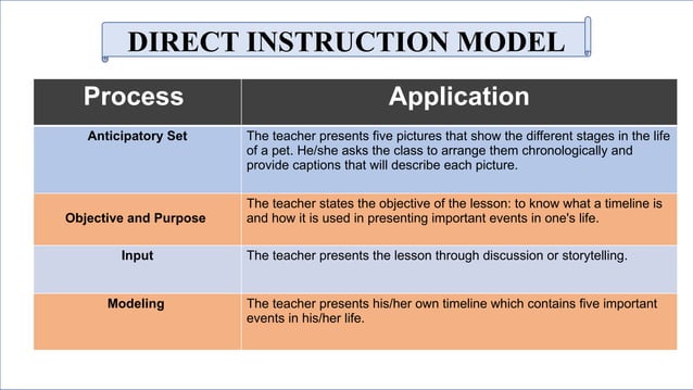 Social studies lesson 3 instructional models | PPTX | Educational ...