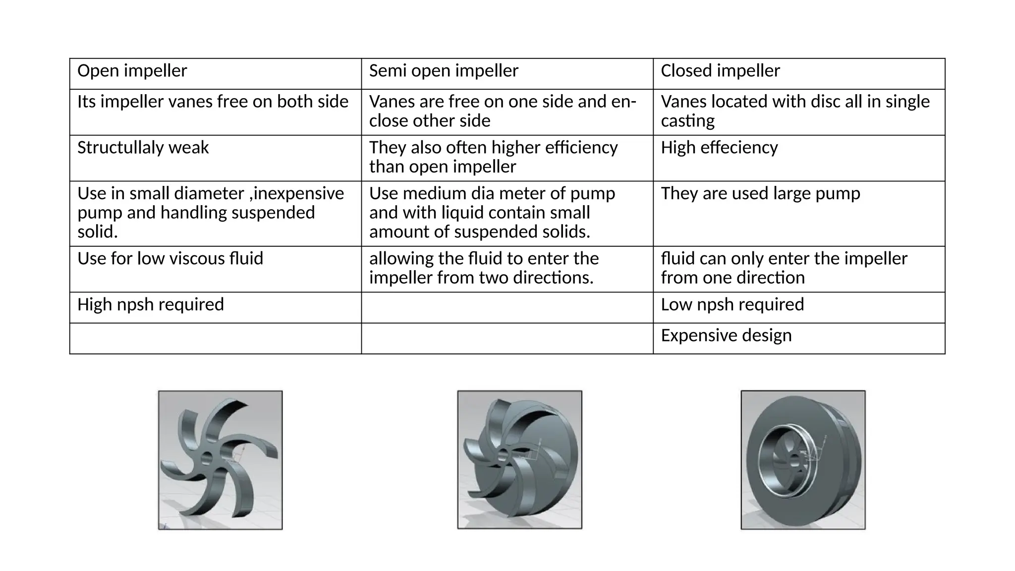 pump types and its principle ,centrifugal pump head calculation | PPTX