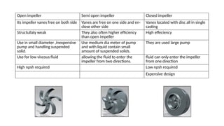 pump types and its principle ,centrifugal pump head calculation | PPTX