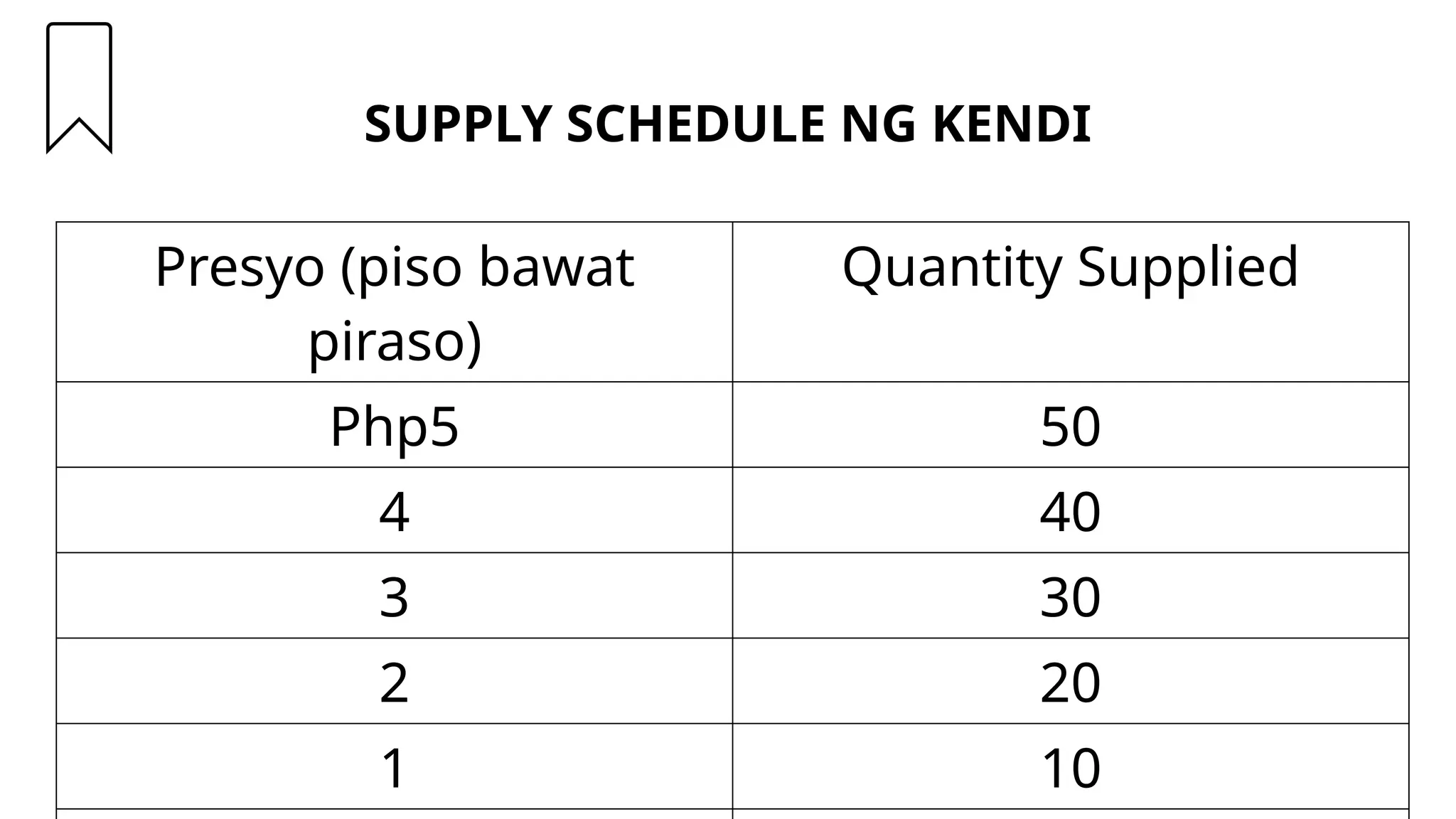 Supply (Economics) Grade 9 Topic (for grade 9 students) | PPTX