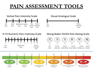 Non OPIOD management of pain by Dr.Vismaya | PPTX