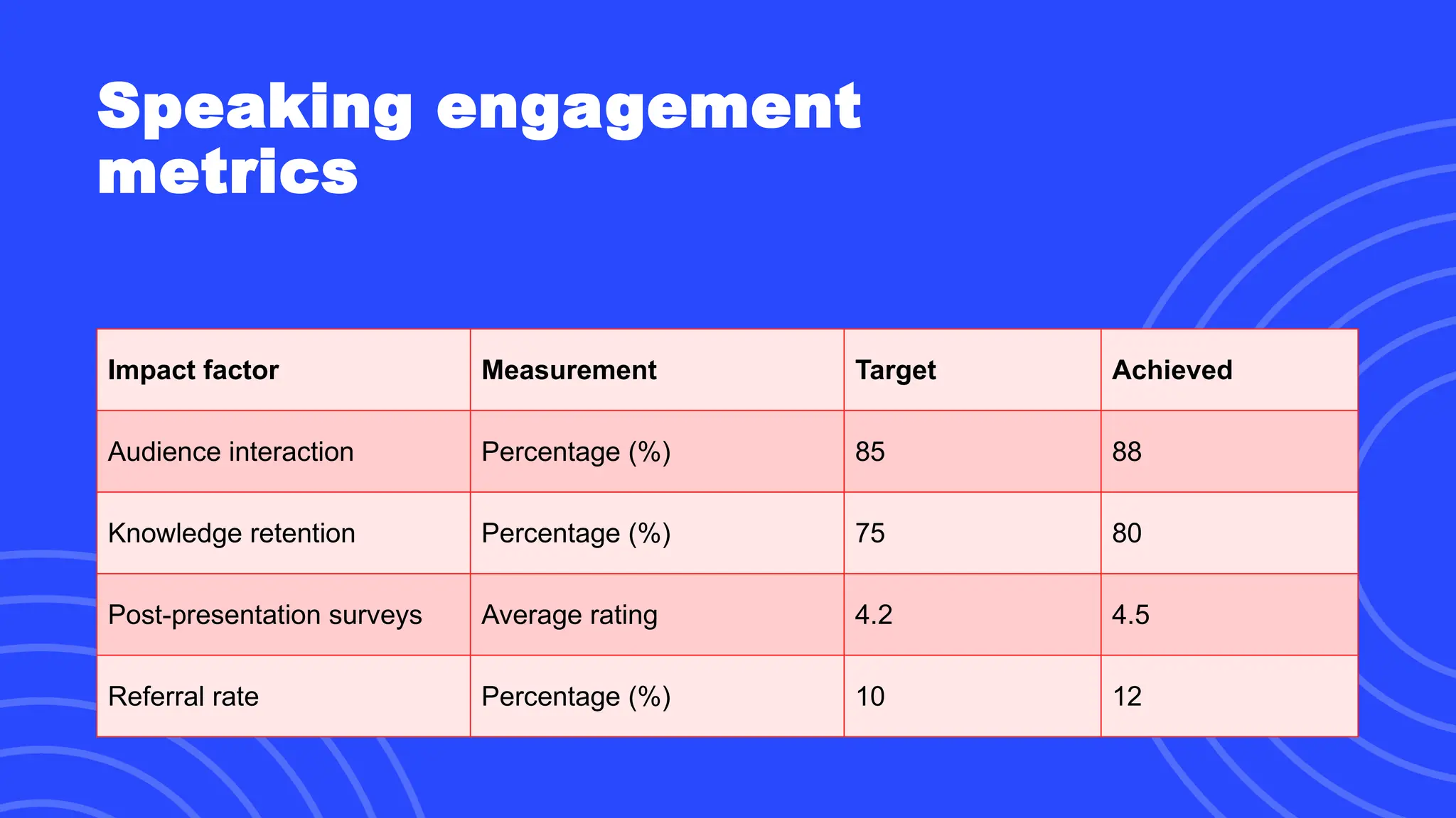 basic presentation on How to present .pptx